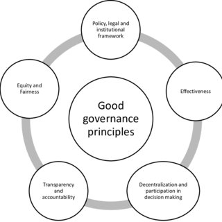 3 Main Principles of Good Governance - CRAZY SPEED TECH
