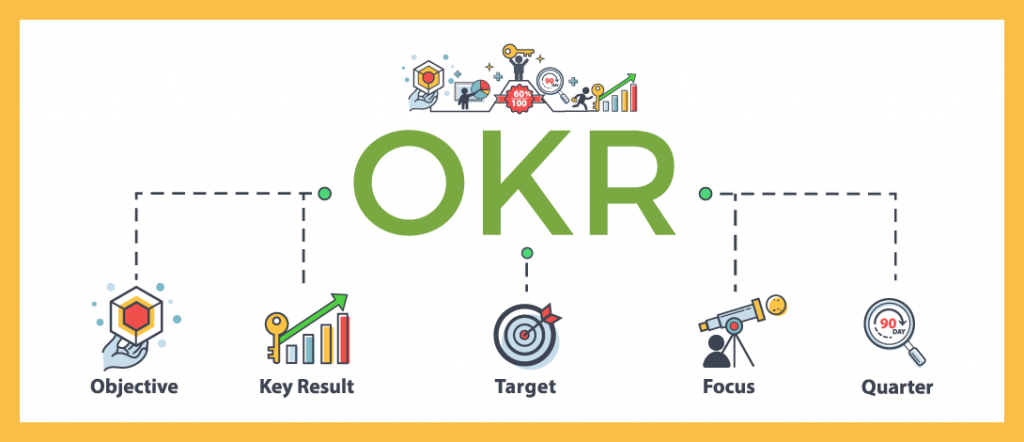Getting started with OKRs: What can my company achieve - CRAZY SPEED TECH